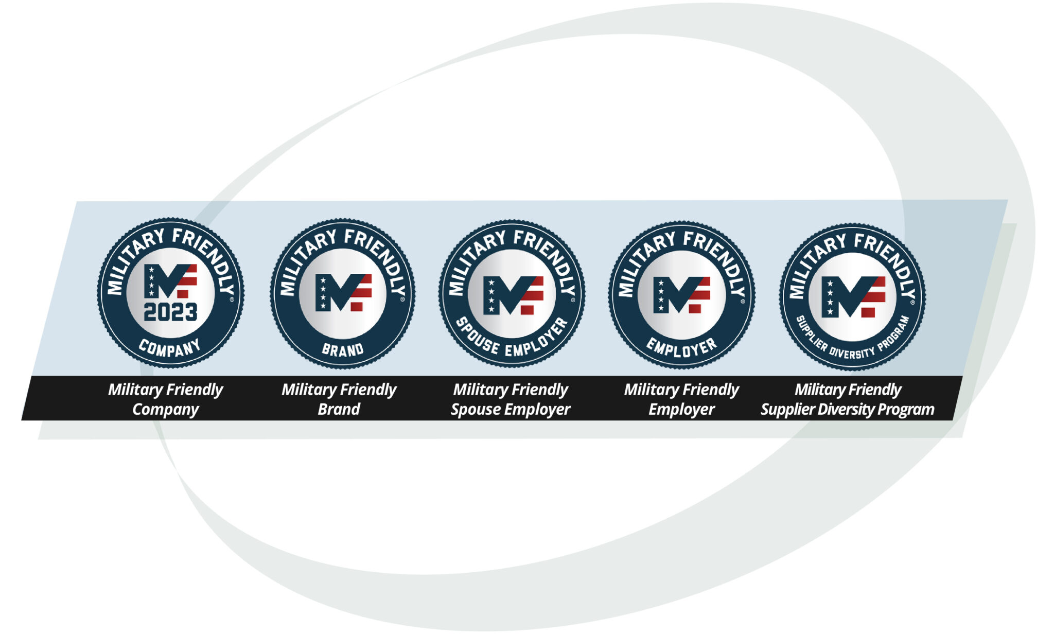 Fast Military Loans | Omni Military Loans®